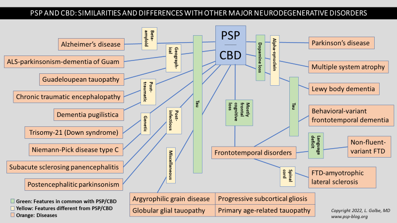 My idea of art | PSP Blog