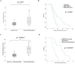 PSP Blog | For clinicians, patients and families fighting progressive ...