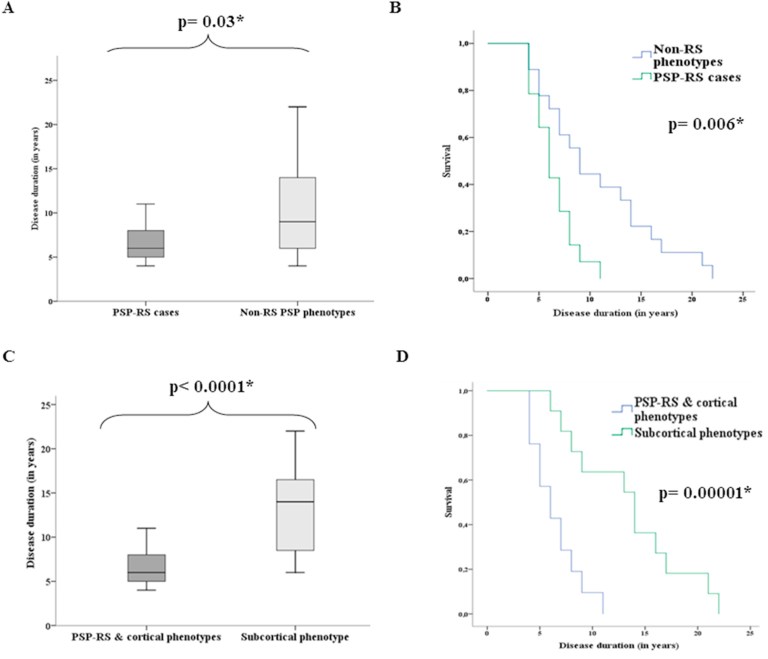 PSP Blog | For clinicians, patients and families fighting progressive ...